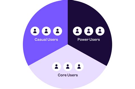 the guide to product analytics chapter 2 mixpanel