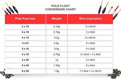 Pole Float Conversion Chart Angling Times