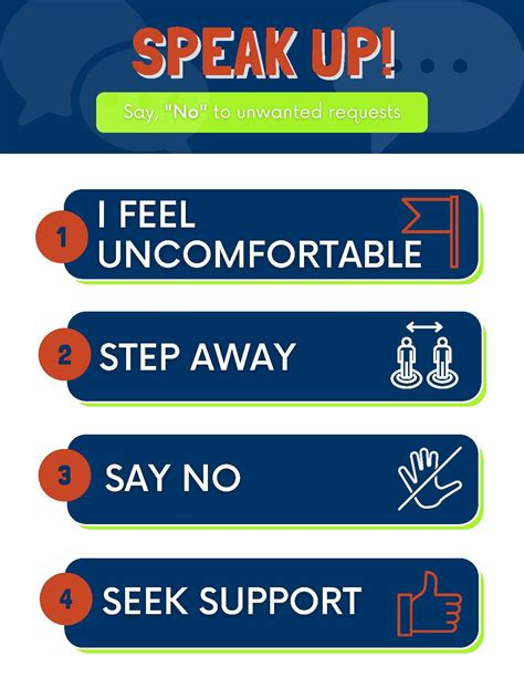 Setting Boundaries Poster By Everybody Is A Genius Tpt