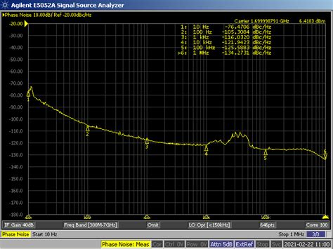 Lmx2820evm Phase Noise Clock And Timing Forum Clock And Timing Ti
