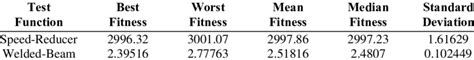 statistics for engineering design problems simulation using cokriging