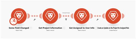 Adobe Workfront Fusion许可证 Adobe Workfront