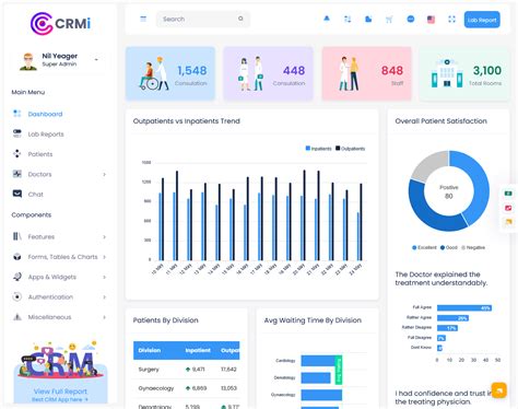 Responsive Admin Dashboard Template With Bootstrap Ui Kit Crmi
