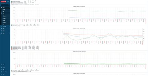 K8s部署zabbix Csdn博客
