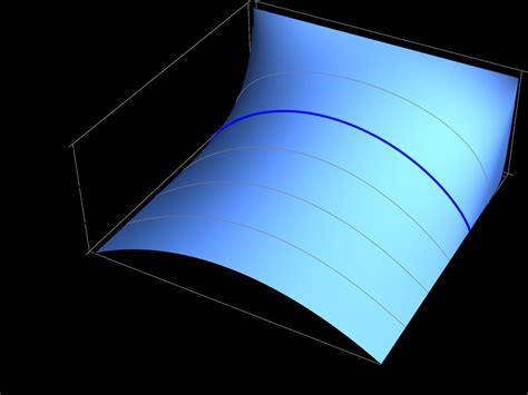 Color Online The Rényi Left And Tsallis Right Entropies For A