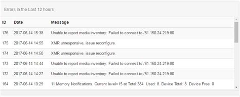 Cms Error Socket Failed Emfile Get Help Xibo Community