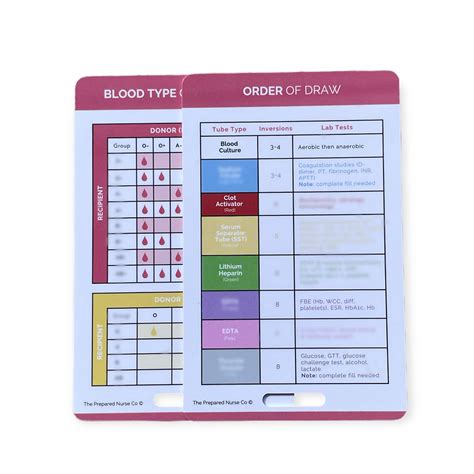 Free Printable Nursing Reference Cards Gerald Printable