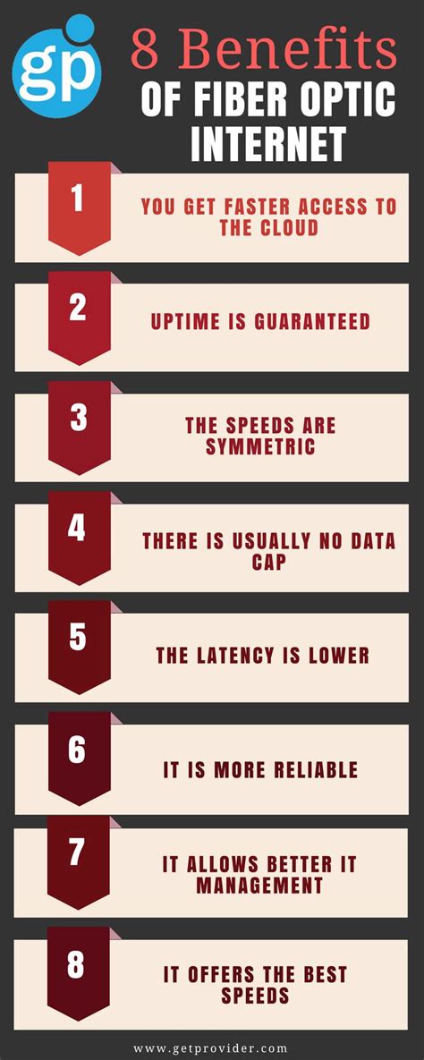 Benefits Of Fiber Optics Internet At Shirley Vining Blog