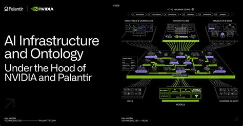 Ontology Oriented Software Development Palantir Palantir Blog