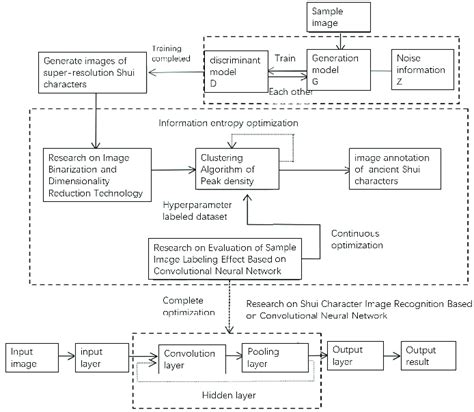 A Schematic Diagram For Image Recognition Download Scientific Diagram