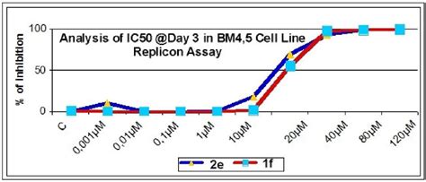 Figure 1 From Dual Inhibition Of Hcv And Hiv By Ring Expanded