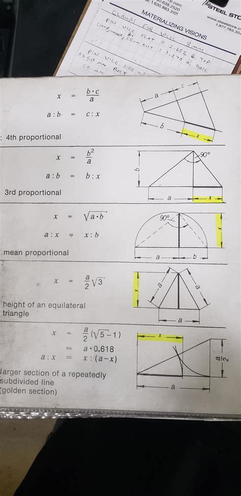 Solutions For Not Very Common Problems Rmachinists