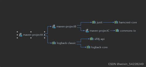 Java Web 学习01 Csdn博客