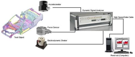 Modal Testing Alchetron The Free Social Encyclopedia