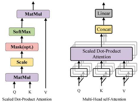 Sensors Free Full Text Tomato Maturity Detection And Counting Model Based On Mhsa Yolov8