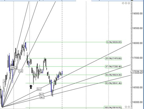 Bank Nifty Weekly Technical Analysis For 04 08 Jan Brameshs Technical Analysis