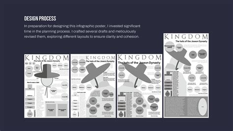 Netflix Kingdom Infographic Poster Behance