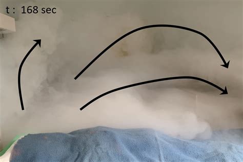 Smoke Tests Smoke Extraction Eolios Ingénierie