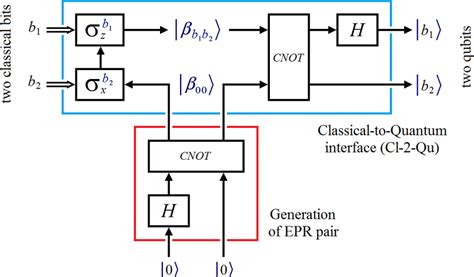 Classical To Quantum Interface Download Scientific Diagram