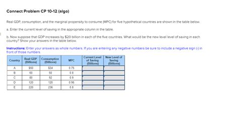 solved connect problem cp 10 12 algo real gdp