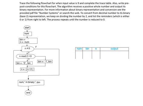Answered Trace The Following Flowchart For When Bartleby
