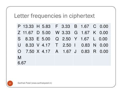 Is Unit 1conventional Encryptionclassical Encryption Techniques Pdf