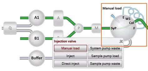 System Control Cytiva