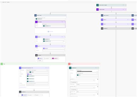 Build A Flow With Multiple Dynamic Approvers And U Power Platform