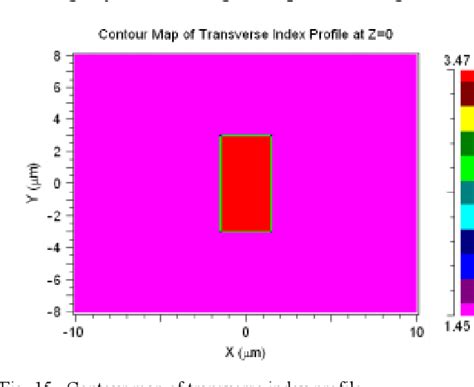 Figure 3 From Design And Analysis Of Integrated Optical Waveguide In