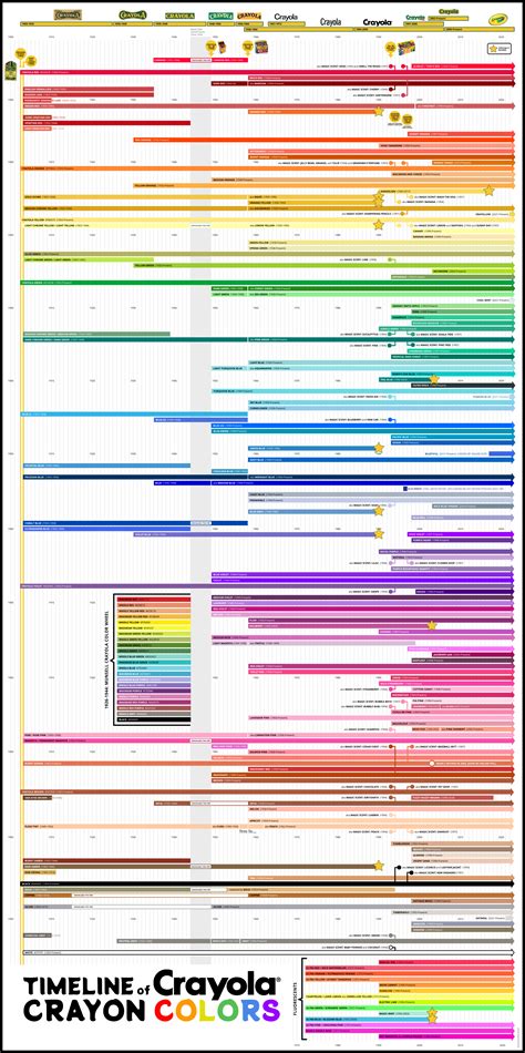 Crayola Crayons Colors Chart
