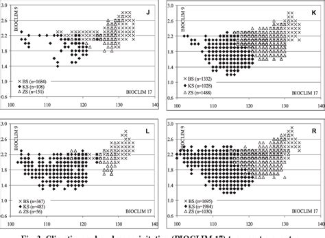 figure 1 from climatic conditions of semi natural habitats in belső
