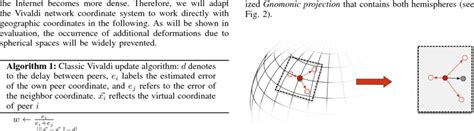 Projection From Virtual Earth Towards Local Tangential Plane And Download Scientific Diagram