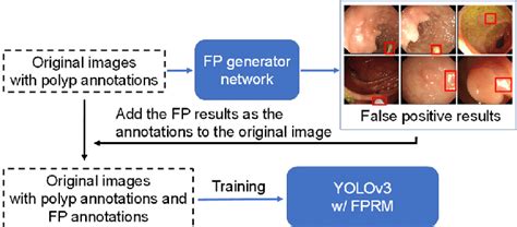 the fp relearning module it is used to generate specific fp samples to