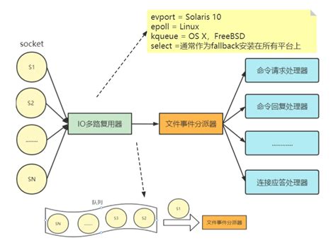 【中间件篇 Redis缓存数据库08】redis设计、实现、redisobject对象设计、多线程、缓存淘汰算法redis缓存设计 Csdn博客