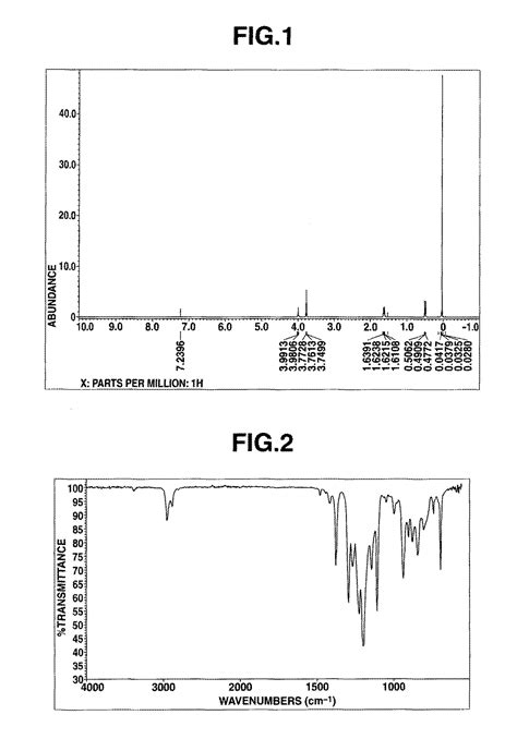 Nanoimprint Mold Release Agent Surface Treatment Method And
