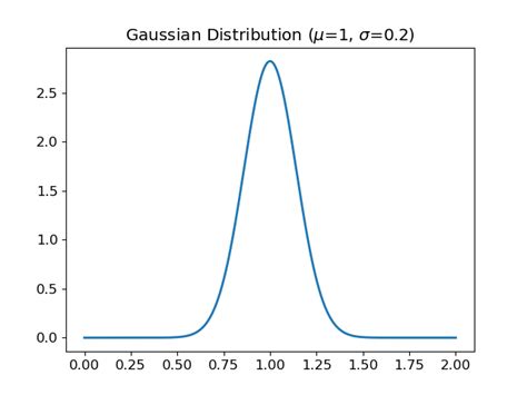 Pareto Power Laws And Fat Tails Towards Data Science