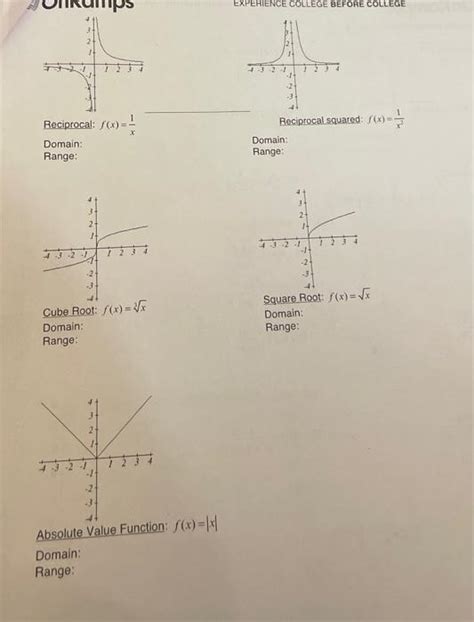 Solved 3 2 Reciprocal Fx Domain Range 2 14 3 4 Cube