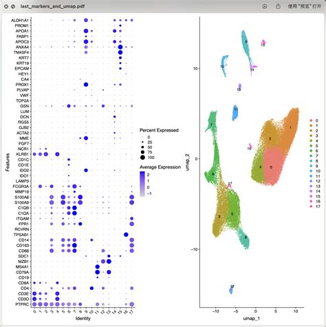 一行代码就能发生信顶刊的gptcelltype做单细胞亚群注释 生信菜鸟团