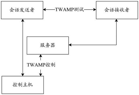 Method And Device For Realizing Terminal Called Service Restoration