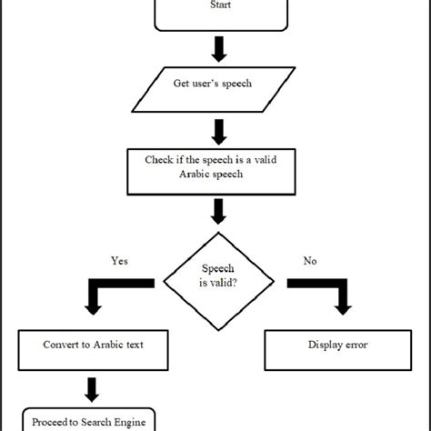 Flow Chart For Main Interface Download Scientific Diagram