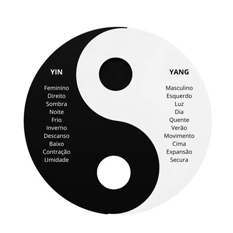 O Yin E Yang Na Medicina Tradicional Chinesa Dra Anna Bedene Acupuntura