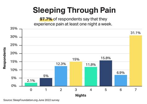 Sleep Study Graphs At Ebony Heritage Blog