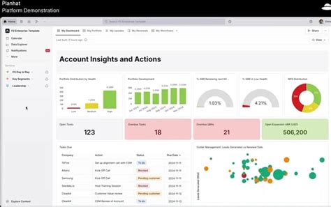 9 Best Customer Success Software Id Pick To Stop Churn