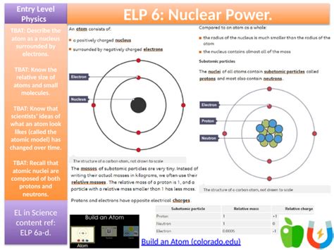 Ocr Entry Level Science Physics Teaching Resources