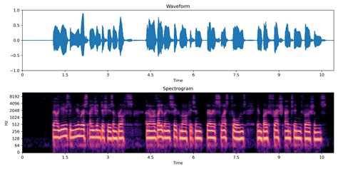 Universal Speech Enhancement Demo