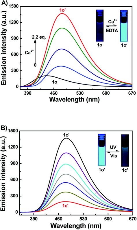 A Highly Selective Fluorescence Turn On” Sensor For Ca 2 Based On