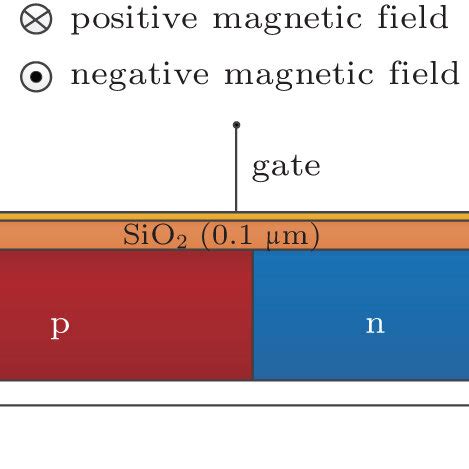 Schematic Diagram Of The Pn Junction Device Where The Length L Is 10 Download Scientific