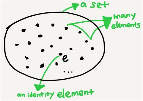 Category Theory Notes 4 Monoid I Yuwen