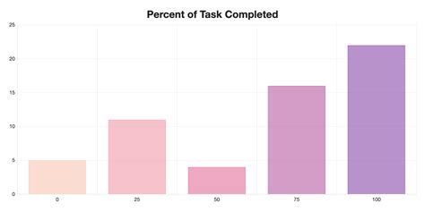 The Best Colors For Charts Snappycharts