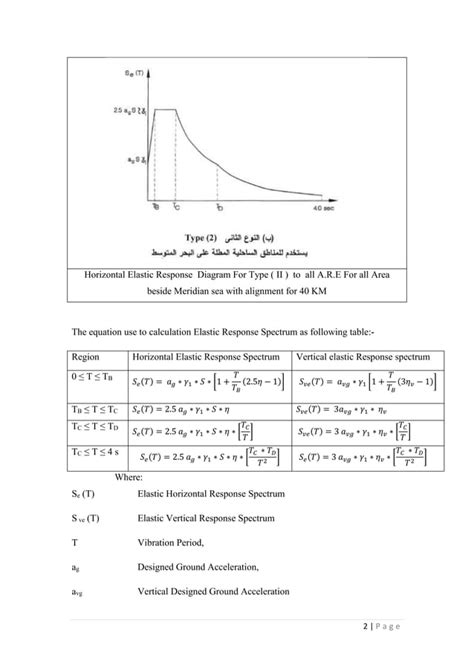 Seismic Load 1 Pdf